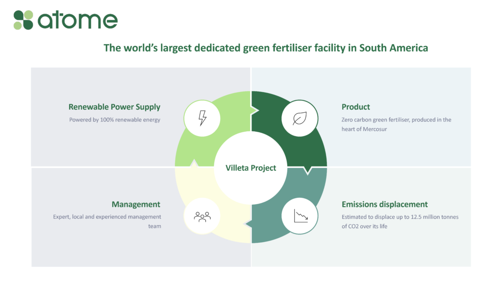 Company : Overview - ATOME - The Commodities Of The Future, Today